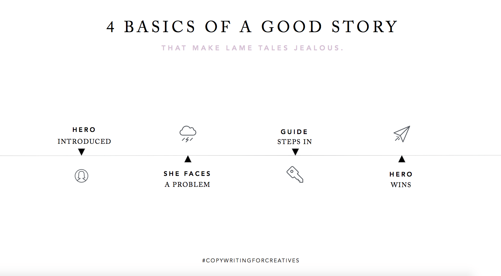 The #1 Secret to Better Website Copy: How to Weave in Storytelling Well ...