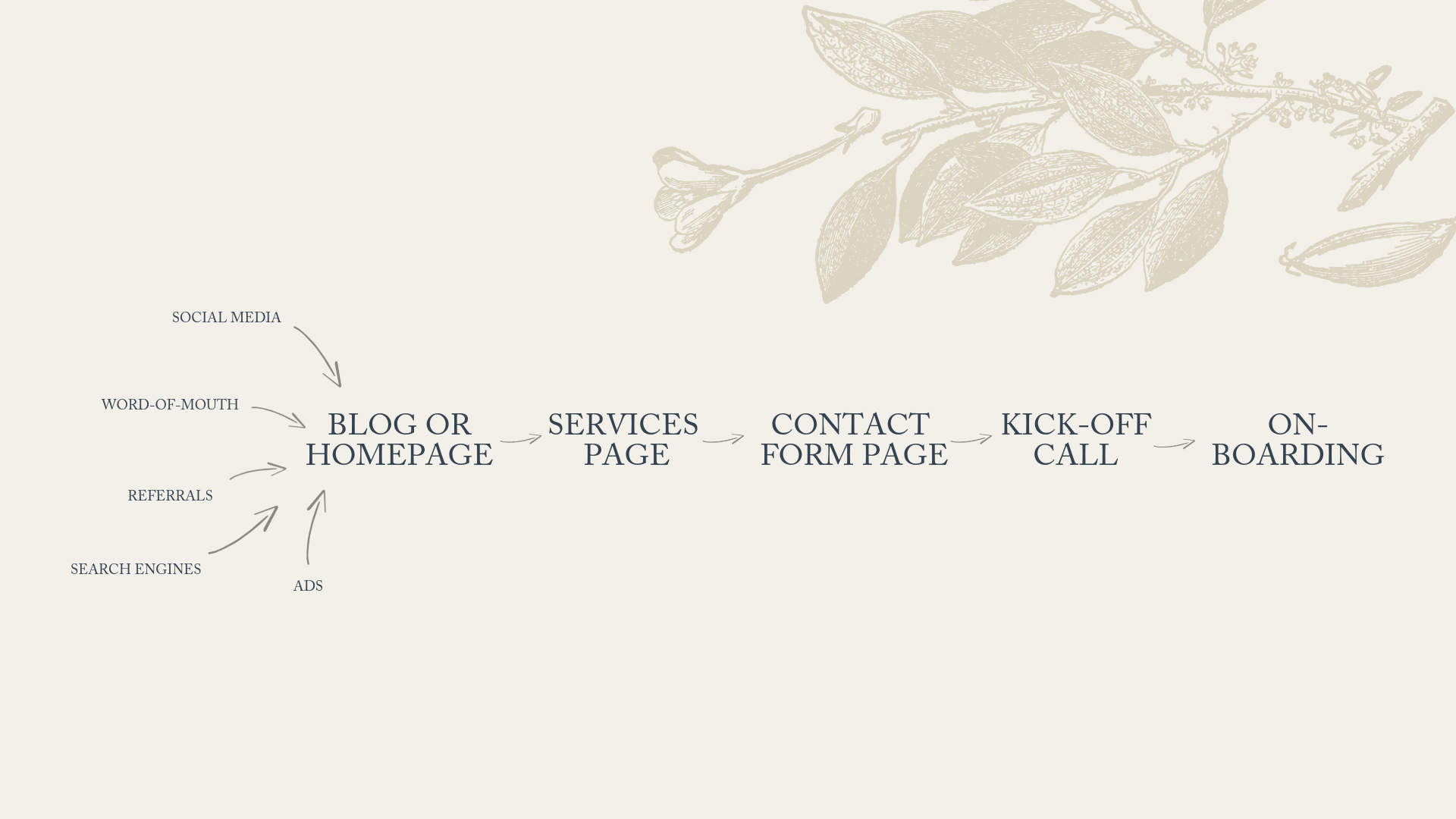 5 Surefire Strategies to Optimize Your Website & Up Your Conversion ...